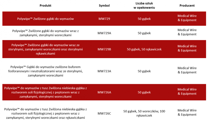 Aktualności / Gąbki do pobierania próbek środowiskowych